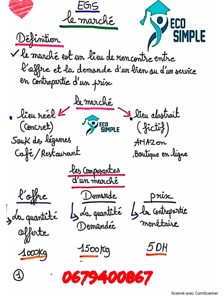 Le Marché Résumé Et Exercices Corrigés | PDF