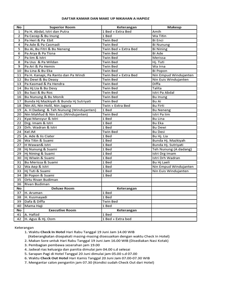 Daftar Kamar Hotel Windujanten | PDF