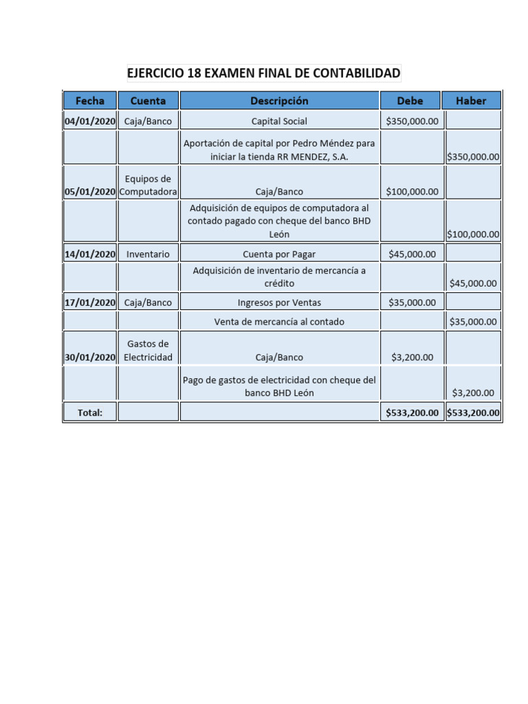 Ejercicio de Contabilidad 18 Examen Final | PDF