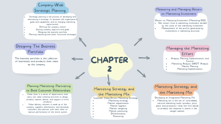 MKT420 Chapter 2 | PDF | Marketing | Marketing Strategy