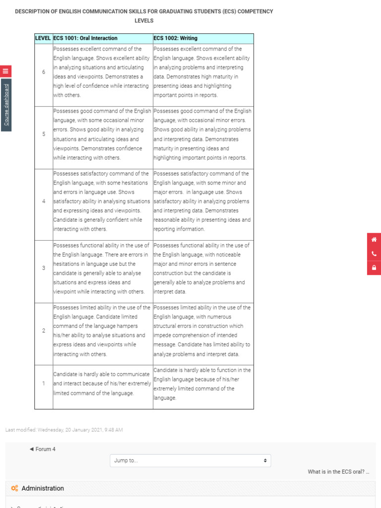 Description of ECS Competency Levels | PDF | Data | Human Communication