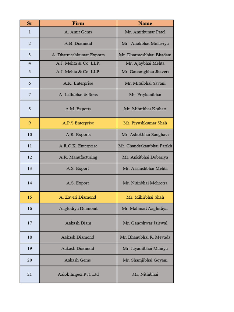Diamond City Contact | PDF | Diamond | Gemstone