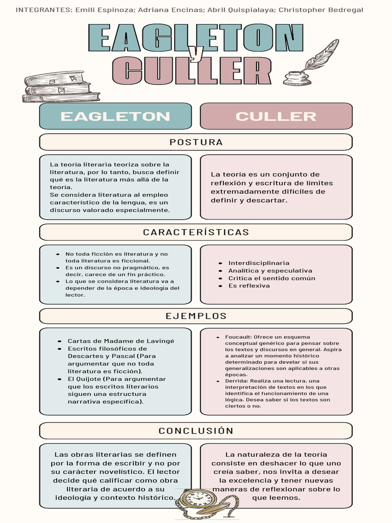 Teoría Literaria: Eagleton y Culler | PDF | Educación en artes liberales