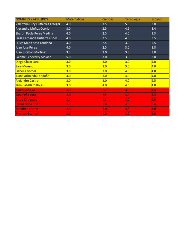 Materias Miguel Angel Ramirez | PDF