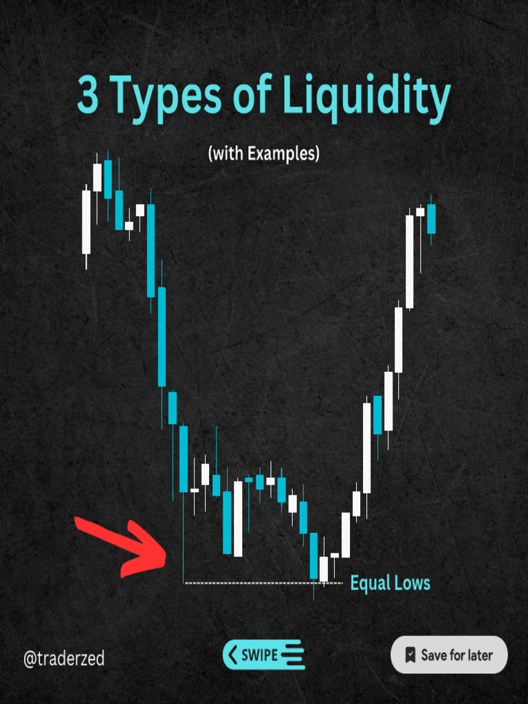 3 Types of Liquidity by Trader Zed | PDF