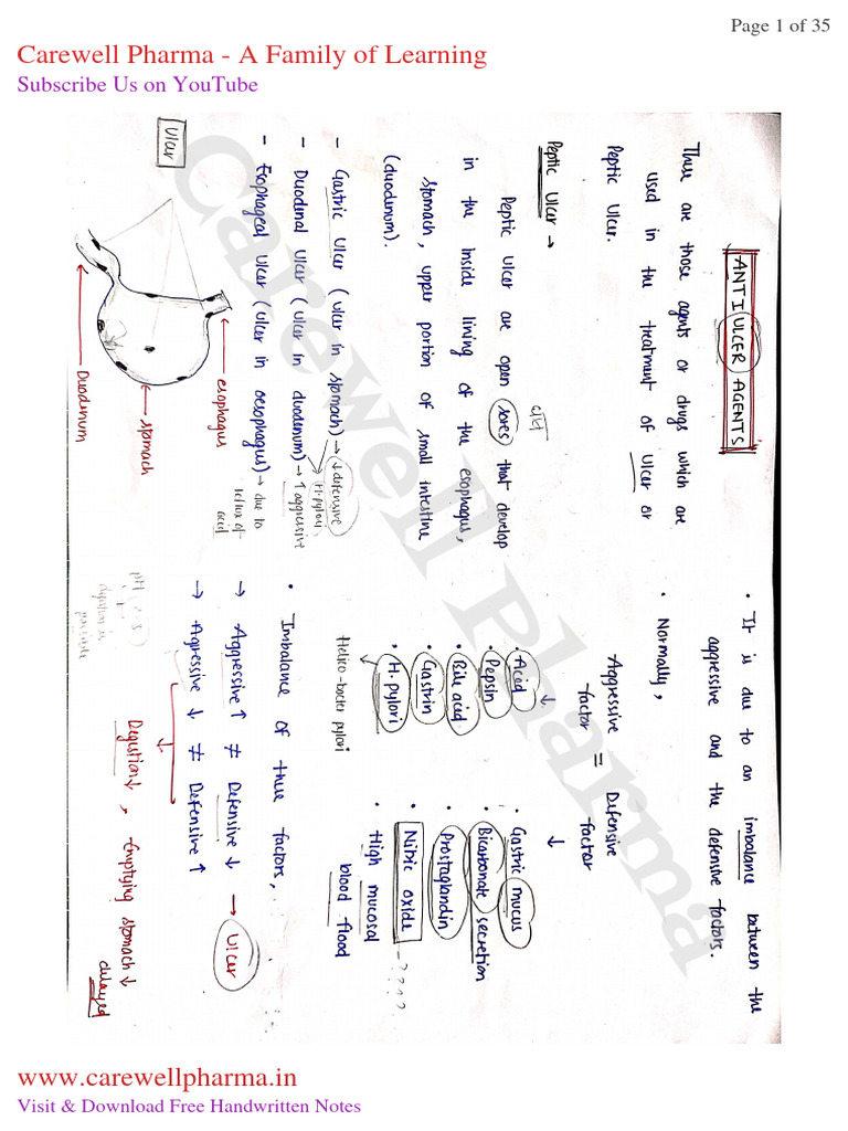 Chapter 2, Unit 1, Pharmacology 3, B Pharmacy 6th Sem, Carewell Pharma ... Chapter 2, Unit 1, Pharmacology 3, B Pharmacy 6th Sem, Carewell Pharma ...