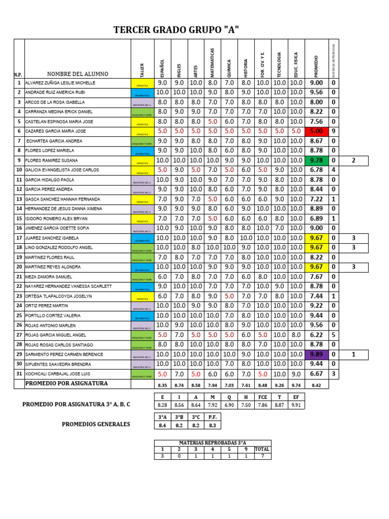 CONCENTRADO 3° 2023-2024 2dotrim | PDF