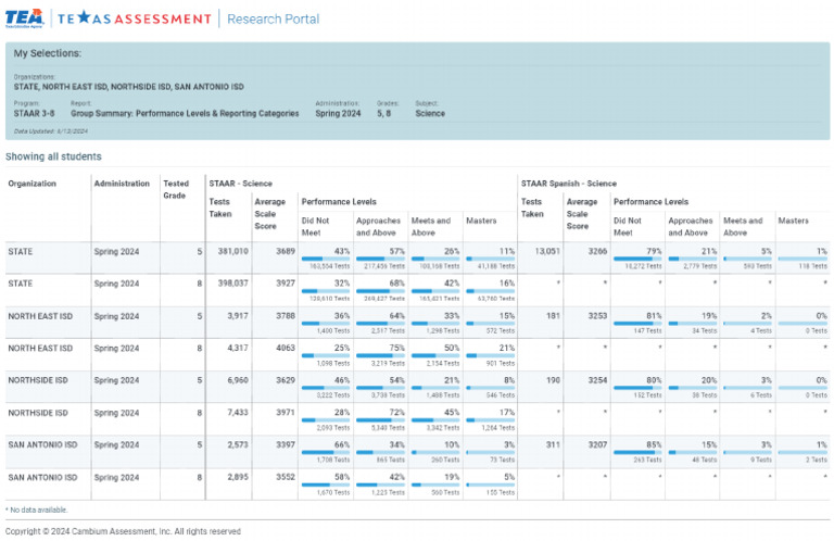 Big 3 and State Science | PDF