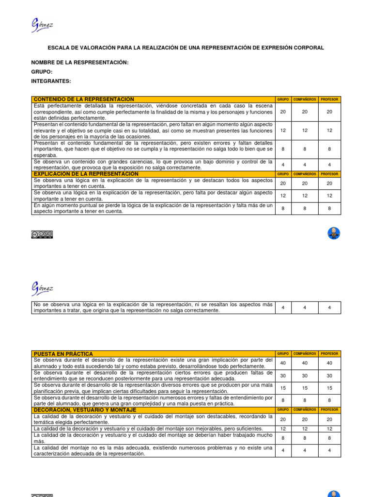 Escala Valoraciã N Fernandoâ S Awards | PDF