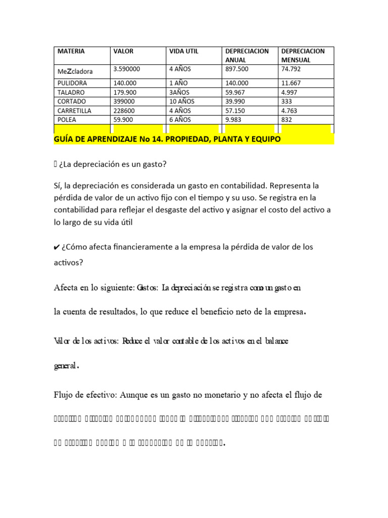 Guia 14 Propiedad Planta y Equipo | PDF | Depreciación | Contabilidad