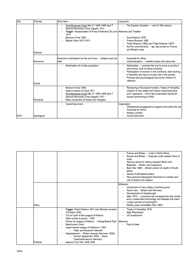 Causes WW1 and WW2 | PDF | League Of Nations | World War I