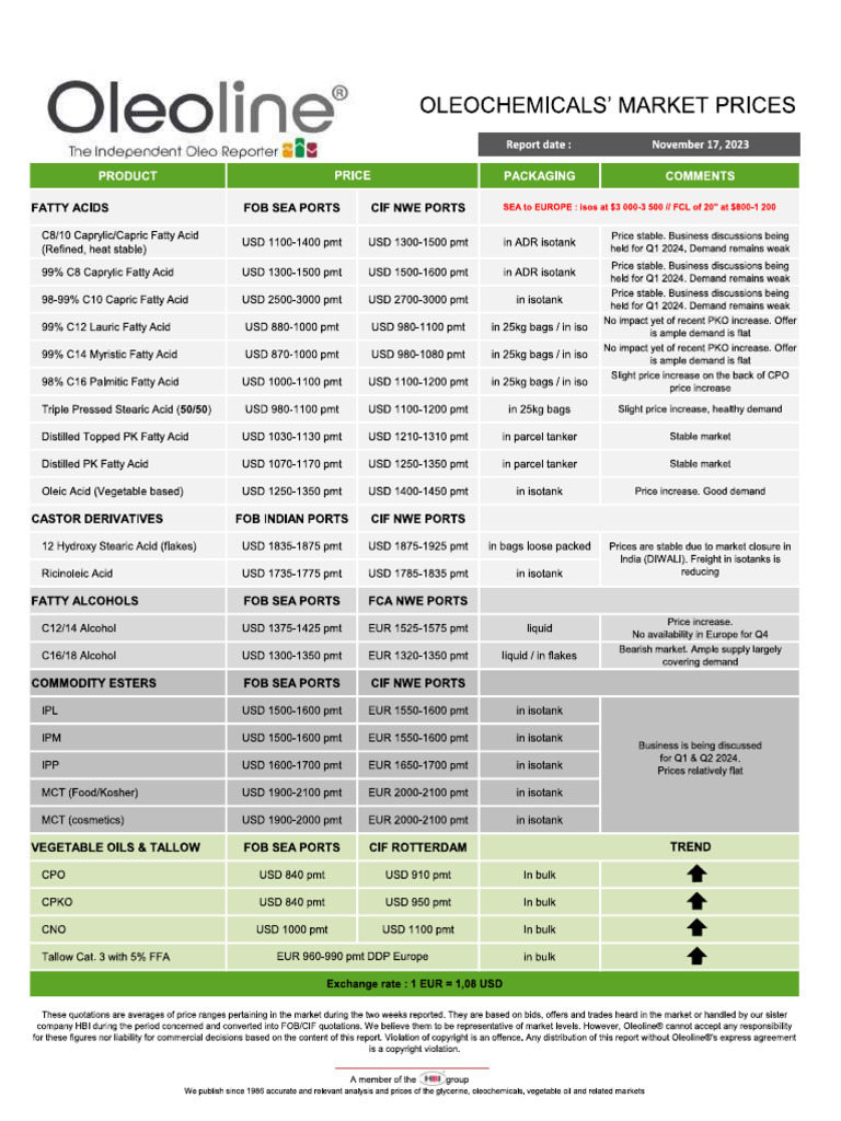 Oleoline Oleochemical Report 11182023 | PDF