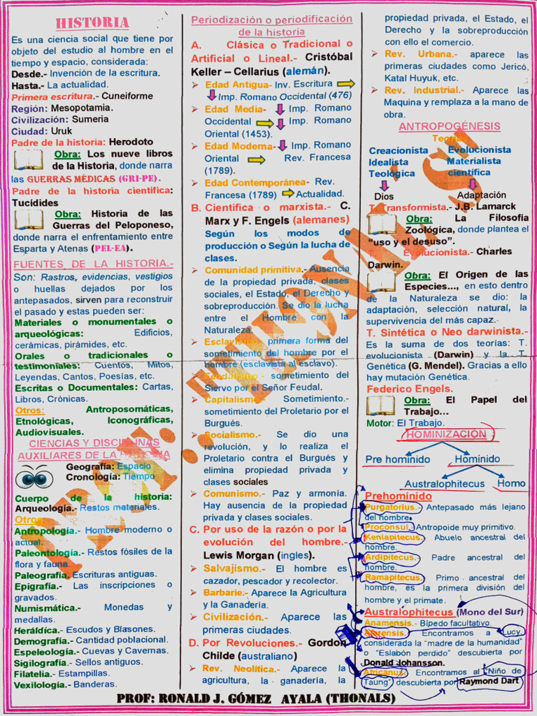 Historia Universal. | PDF