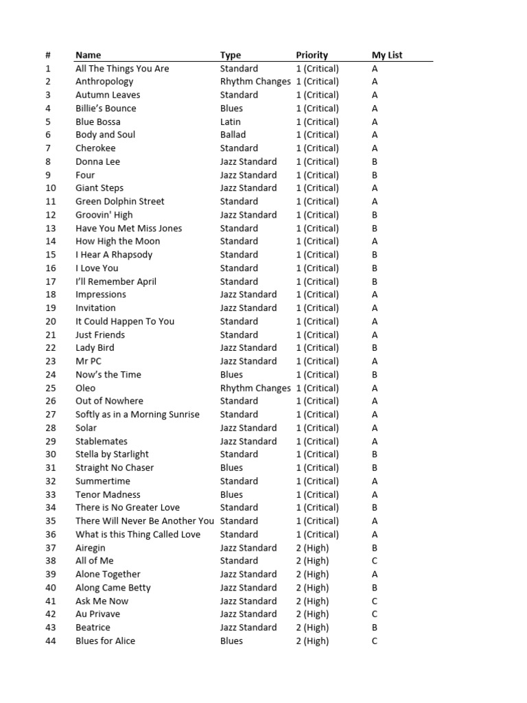 Lista Temas de Standards Jazz - Prioridad | PDF | Jazz | Popular Music
