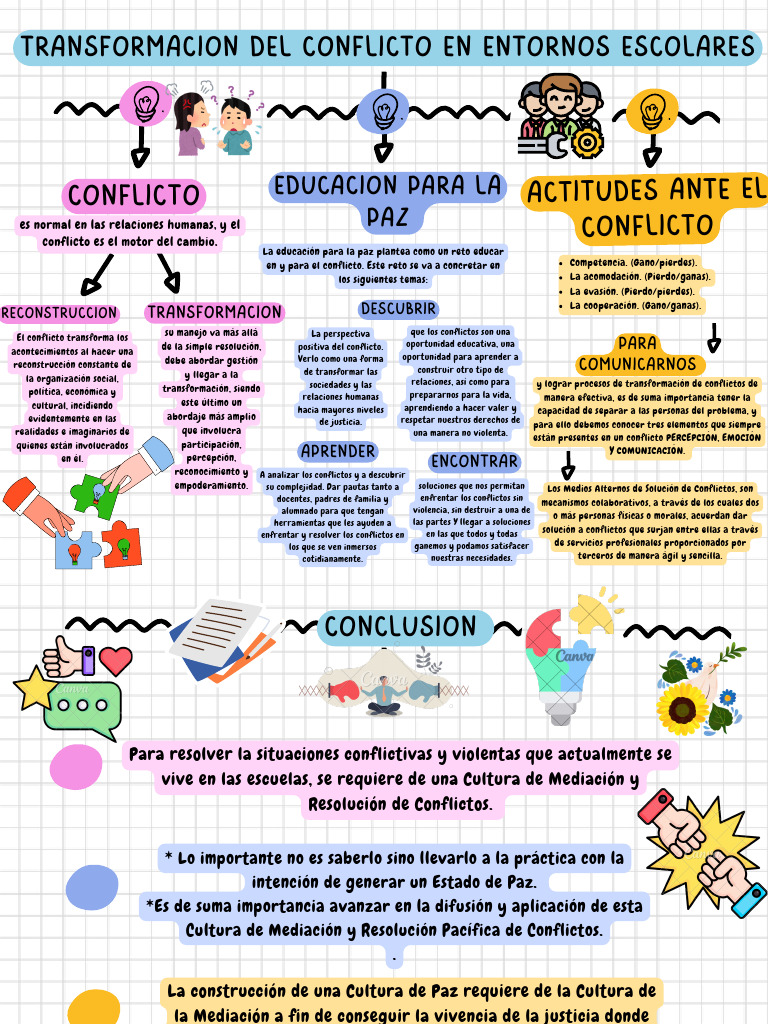 Transformación Pacifica de Los Conflictos | PDF | Mediación | Educación ...