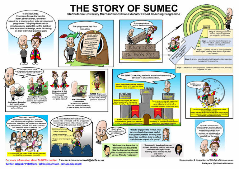 SUMEC Cartoon | PDF