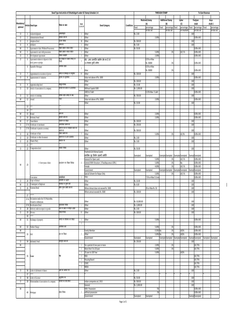 Stamp Duty and Lease Deed Calculations | PDF | Private Law | Common Law