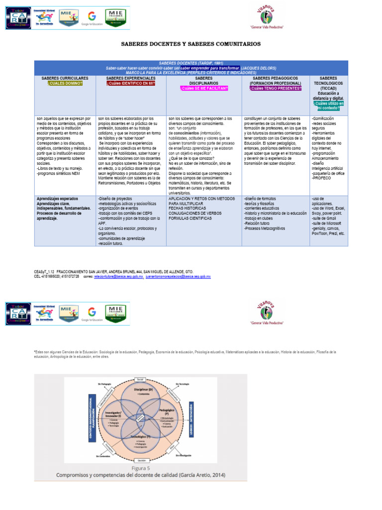 3.-SABERES COMUNITARIOS | Descargar gratis PDF | Enseñando | Pedagogía