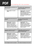 Comprendre le Plan Dialectique | PDF | Dialectique | Thèses