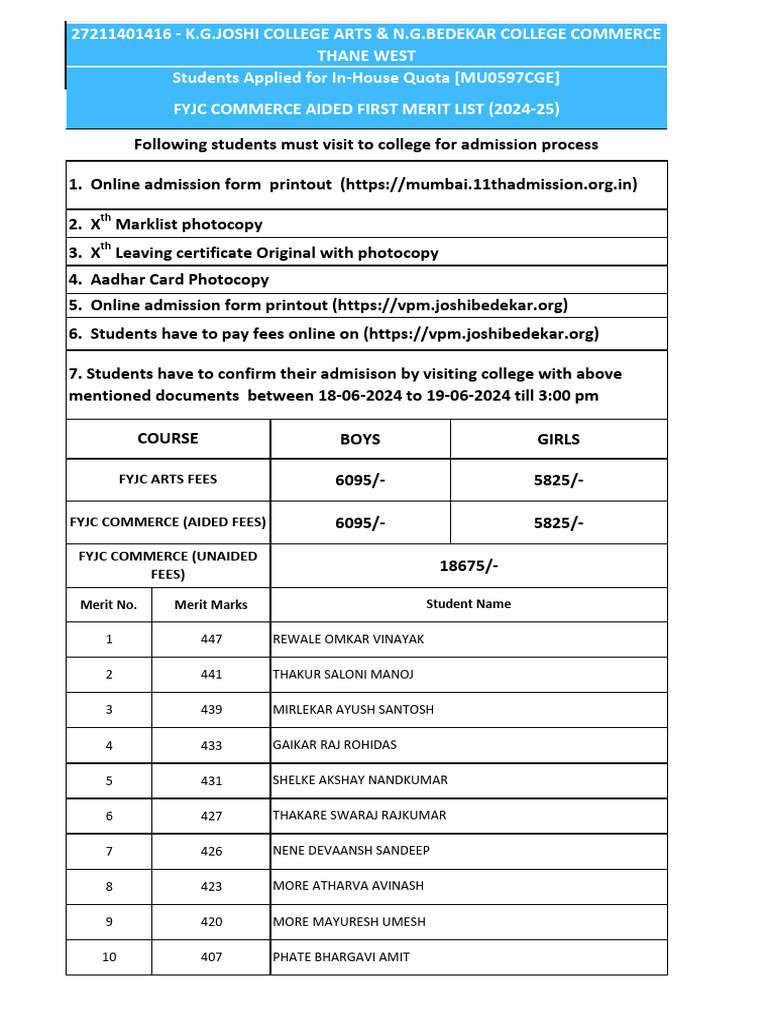 Fyjc Commerce Aided Inhouse First Merit List | PDF