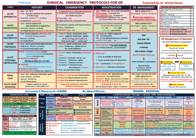 Emailing Surgical Protocol #36grads | PDF | Medical Specialties ...