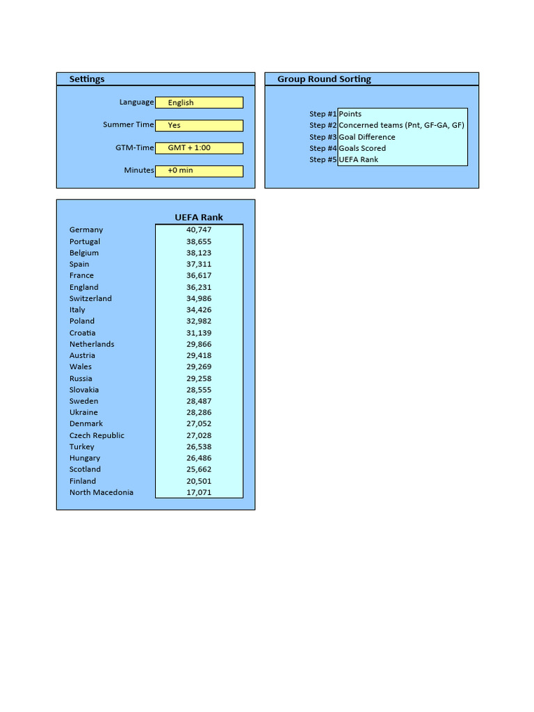 Settings Group Round Sorting | PDF | Sports | Football Codes