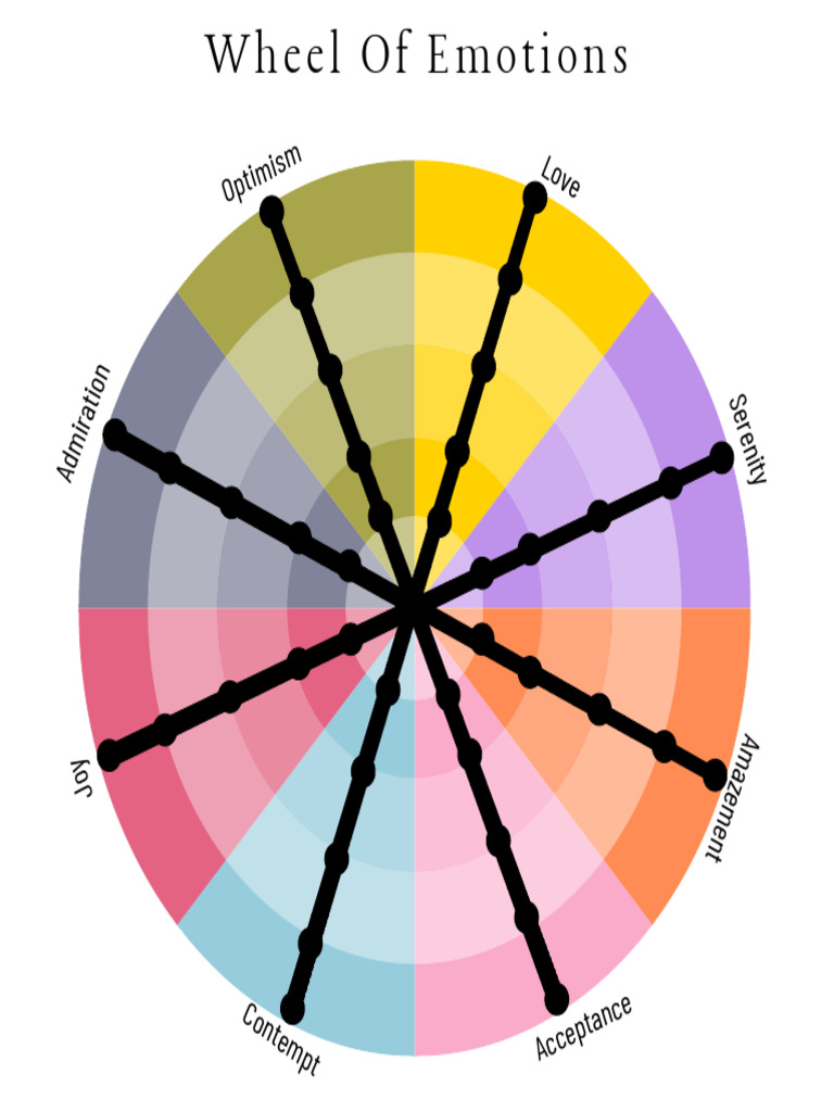 Colorful Vibrant Wheel of Emotions Visual Chart Instagram Post | PDF