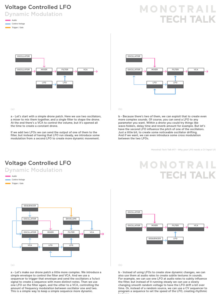 LFO Modulation Techniques for Synths | PDF | Sound Technology | Sound