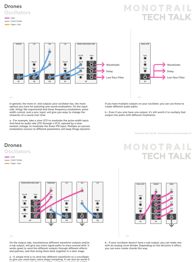 Monotrail Tech Talk - 08 Introduction To Eurorack Drones | PDF ...