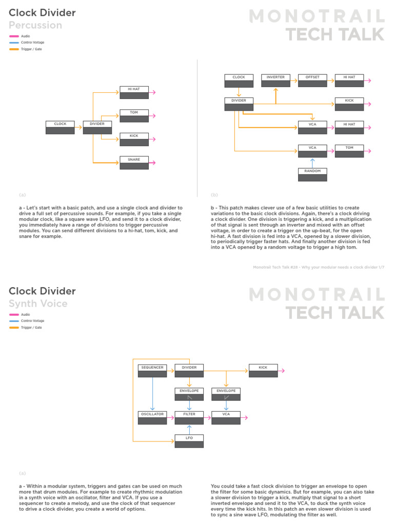 Monotrail Tech Talk - 28 Why Your Modular Needs A Clock Divider | PDF ...