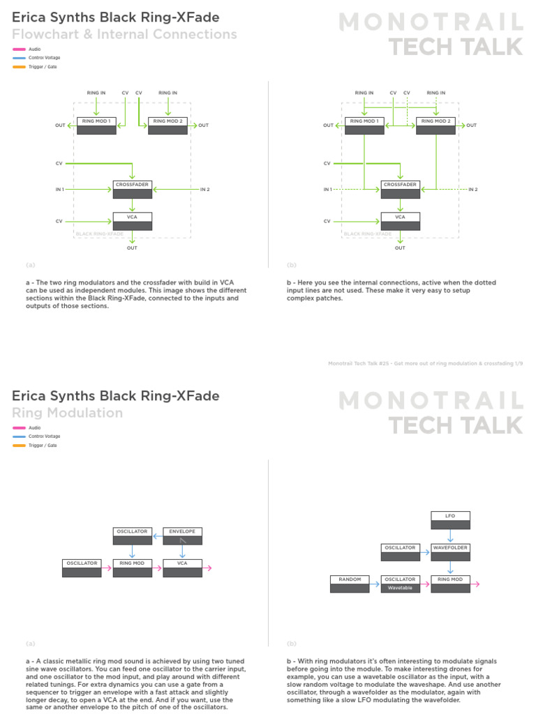 Modular Synth Patch Guide | PDF | Synthesizer | Electronic Oscillator