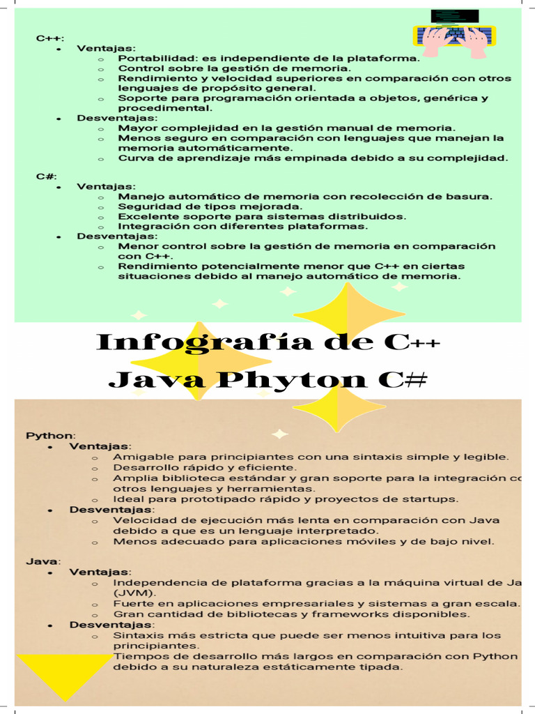 Infografía de C++ Java Phyton C# | PDF