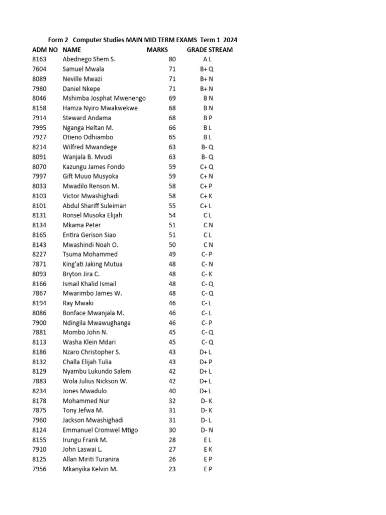Form 2 Computer Studies Main Mid Term Exams Term 1 2024 - 1717838009557 ...
