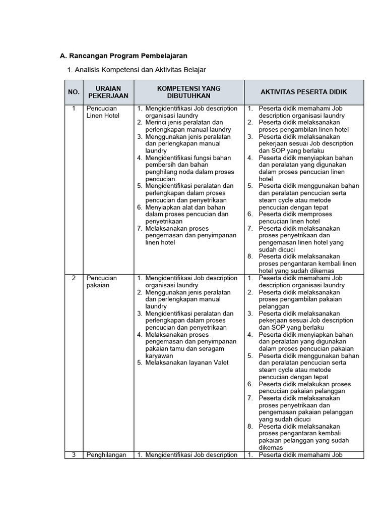 Rancangan Program Pembelajaran TEFA | PDF