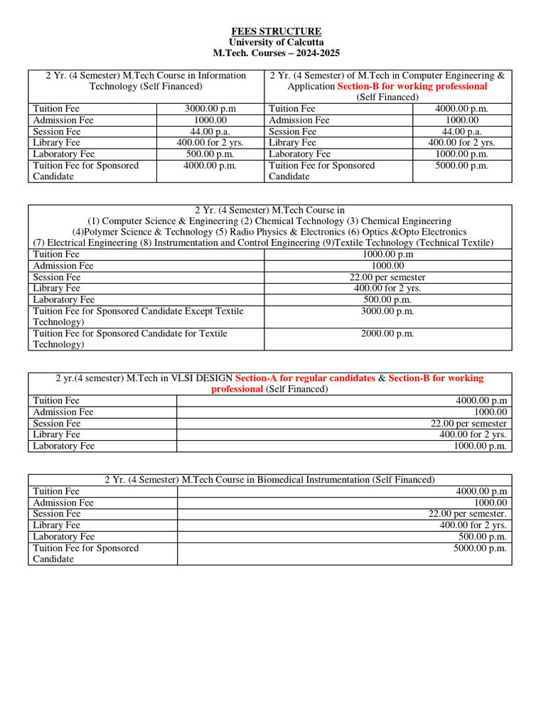 Fees Structure 2024-2025 | Download Free PDF | Engineering | Physical Sciences
