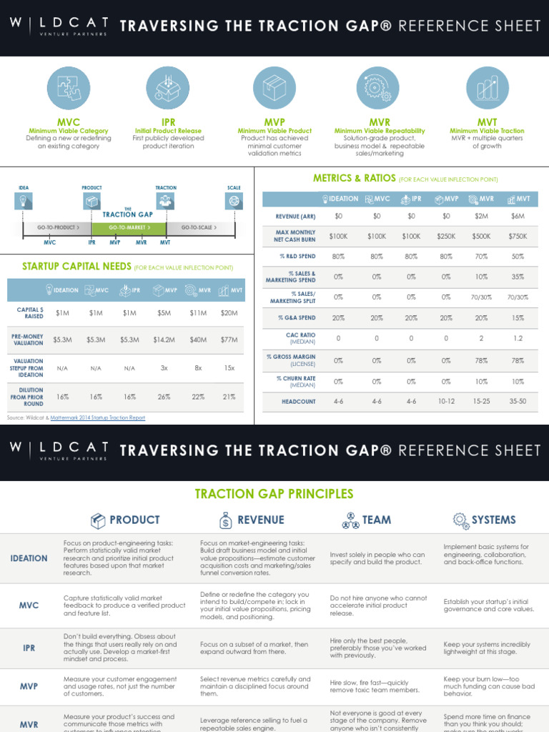 Traction Gap Reference Sheet | PDF | Valuation (Finance) | Startup Company
