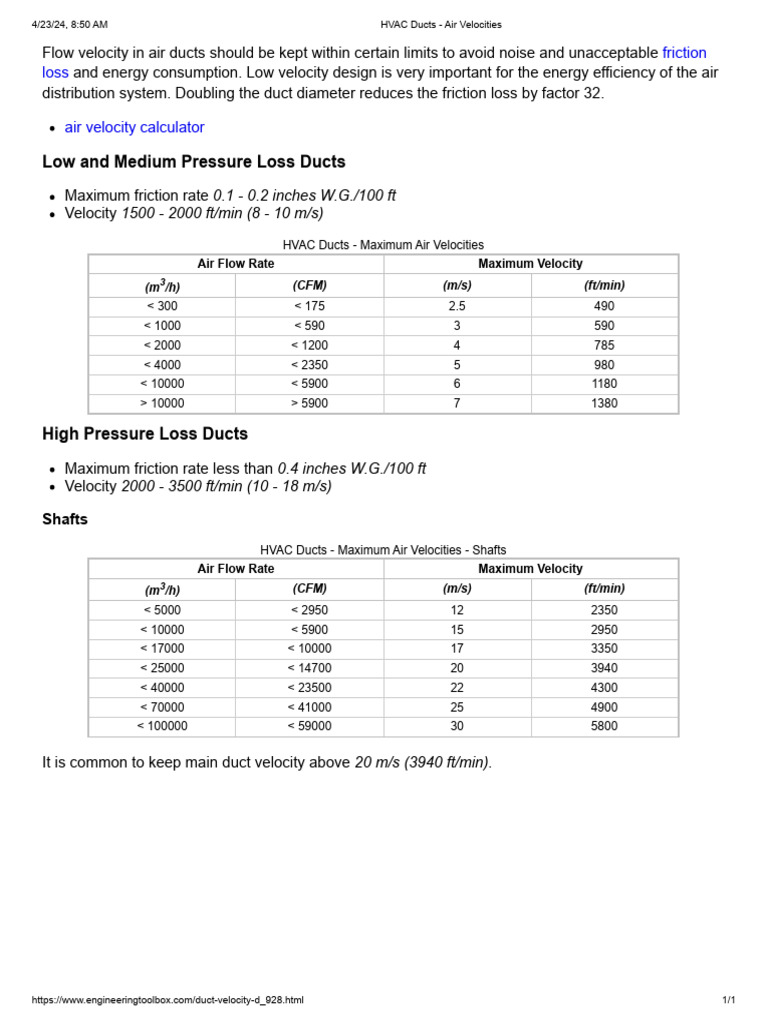 HVAC Ducts - Air Velocities | PDF | Building Engineering | Applied And ...