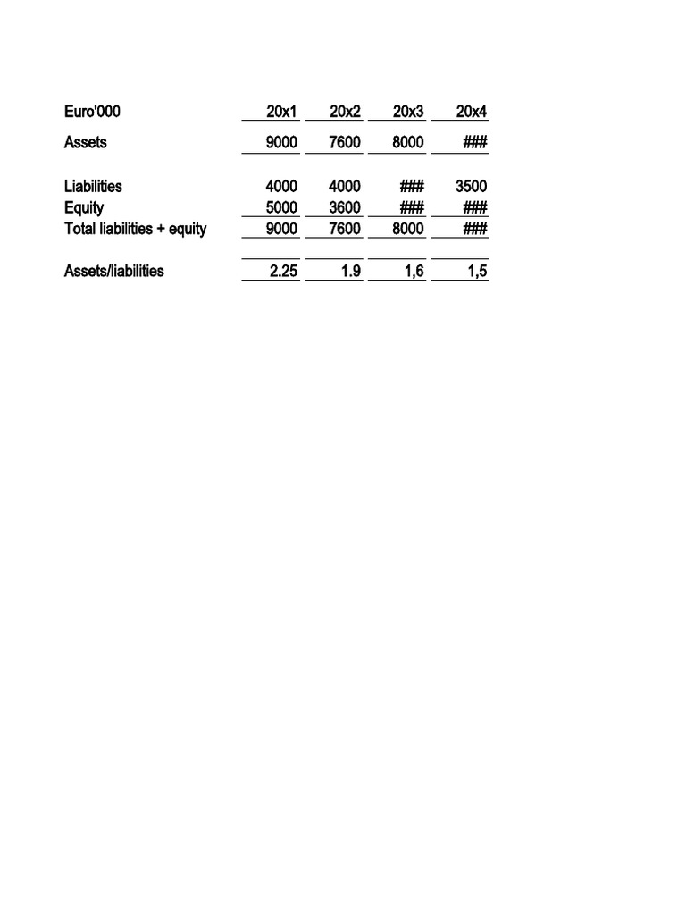Exercices 2 and 3 | PDF | Banks | Equity (Finance)