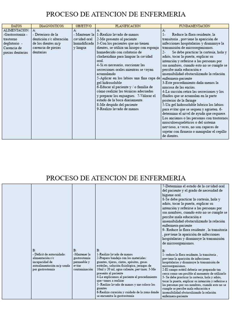 PDF Cuadro Pae Segundo Parcial | PDF | Lavado de manos | Higiene