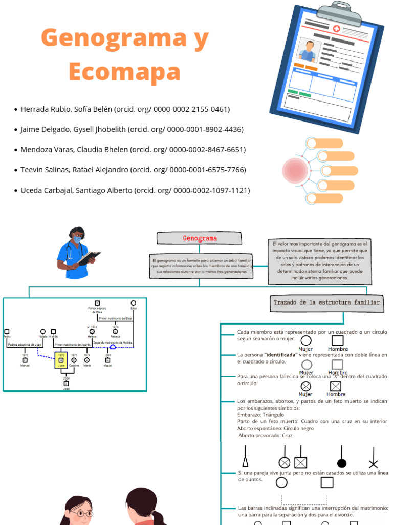 Ov Genograma y Ecomapa | PDF | Aborto