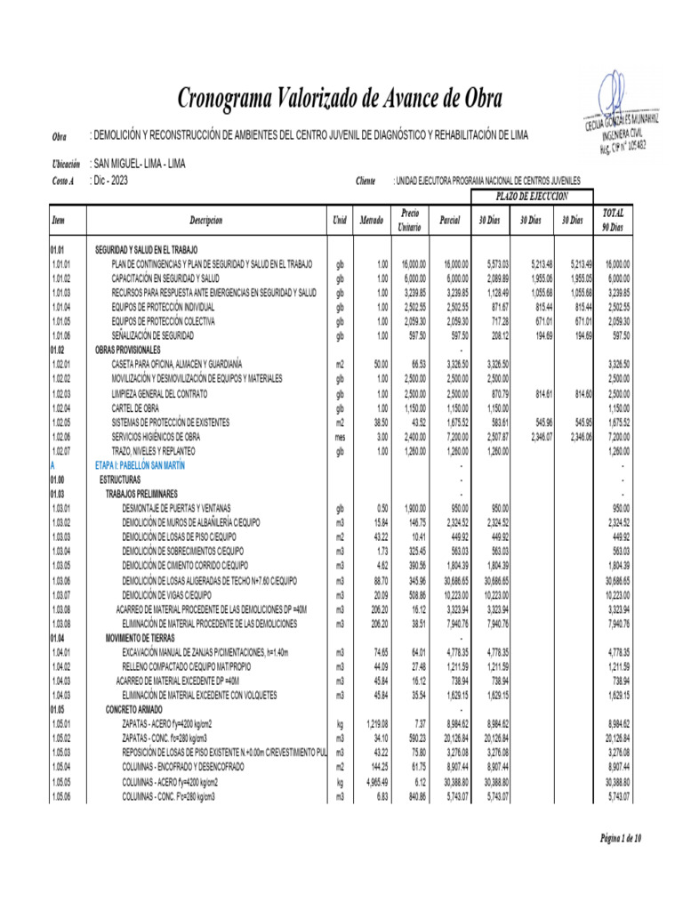 02 Cronograma Valorizado de Avance | PDF | Equipo | Ingeniería de Edificación