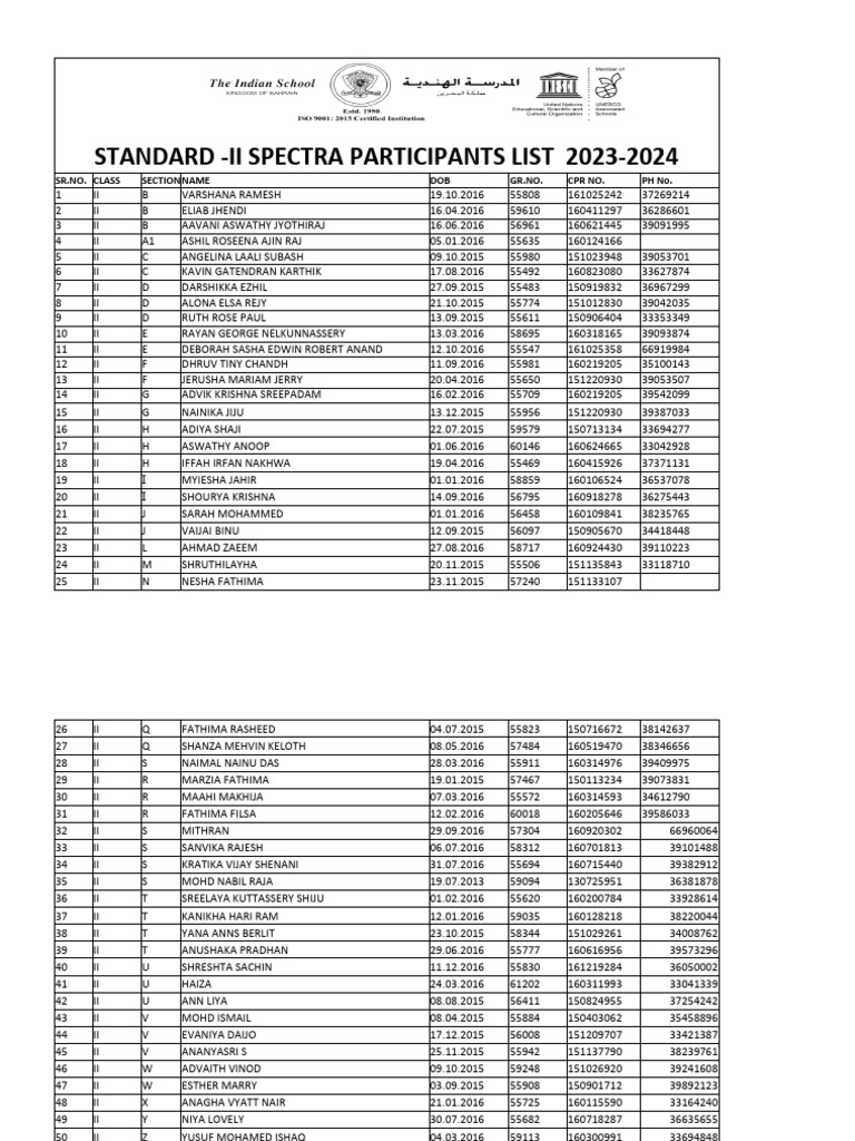 SPECTRA STUDENTS LIST FOR SCHOOL STD - 2.. | PDF