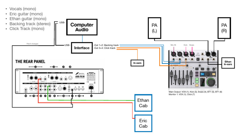 Cable Routing | PDF
