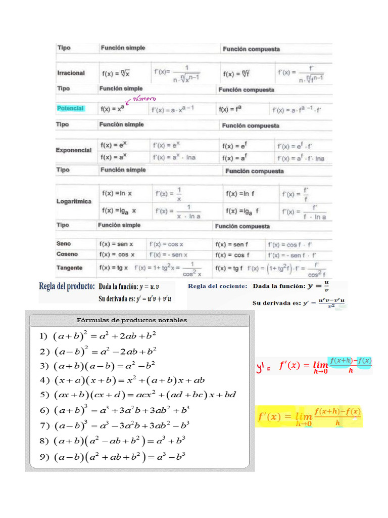 Derivadas Formulas | PDF