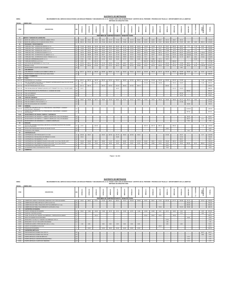 Sustento de Metrados | PDF | Materiales | Elementos arquitectónicos