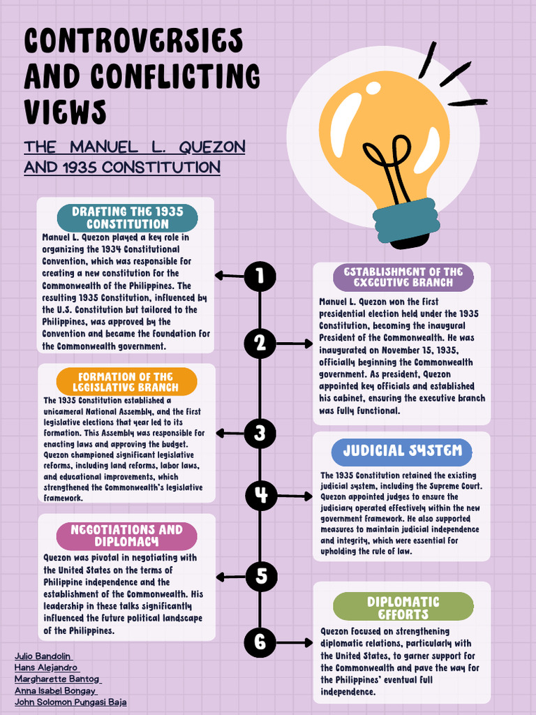 Controversies and Conflicting Views Concept Map | PDF | Government ...