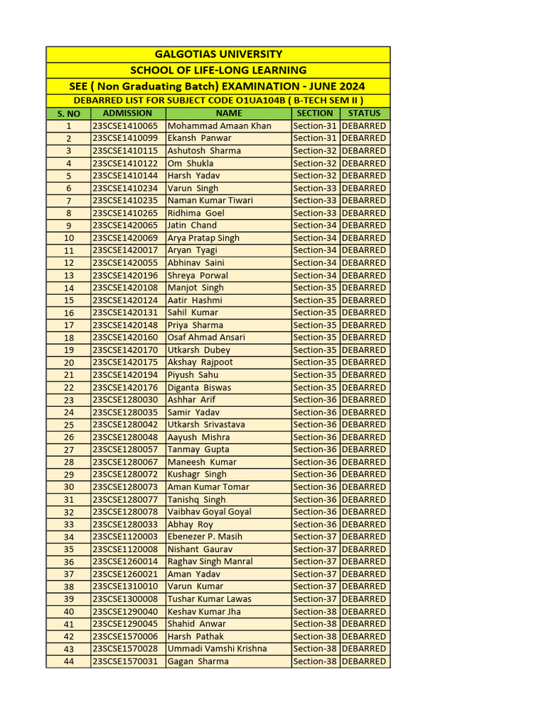 Debarred List For Comm. Skills For Engineers Sem Ii See June 2024 | PDF