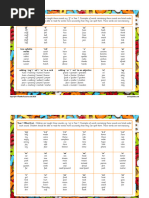 2nd Grade Spelling Bee Word List | PDF