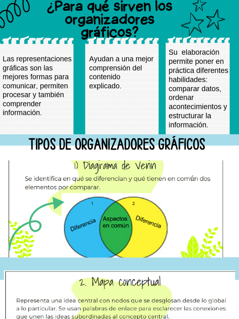 Objetivo Utilizar Las Estrategias de Organización Gráfica Como Un Medio ...