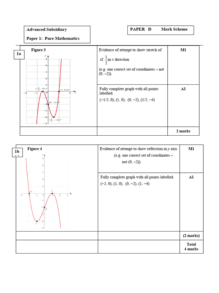 08 As Pure Mathematics Practice Paper D Mark Scheme Pdf Quadratic